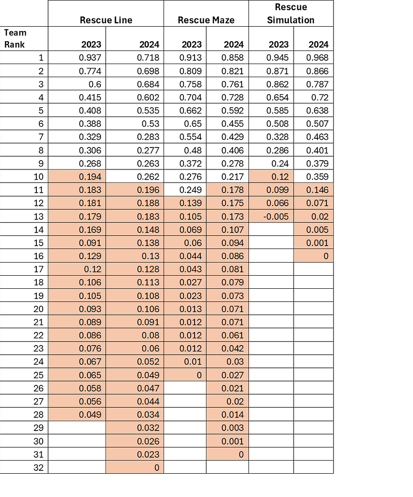 Unrestrictive use of AI Rule proposal - RoboCupJunior Rescue ...