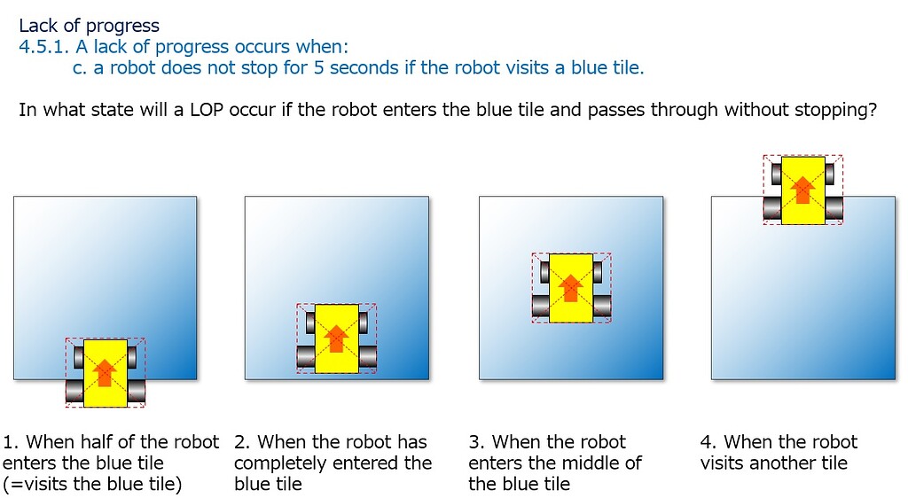 Rescue Maze 4.5.1.-c. LOP at blue tile - RoboCupJunior Rescue Maze ...